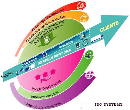 ISO SYSTEMS